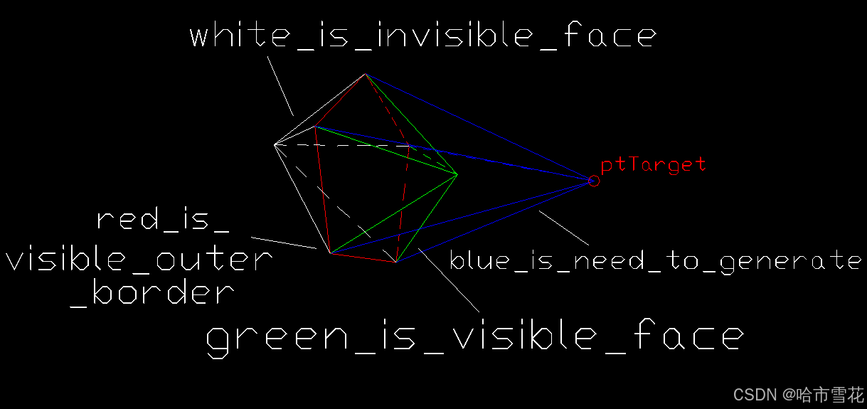 CGLib - Computer Graphics